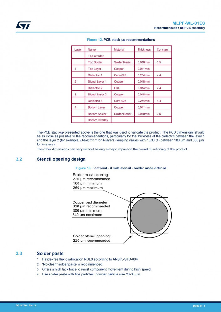 MLPF-WL-01D3 datasheet page 9