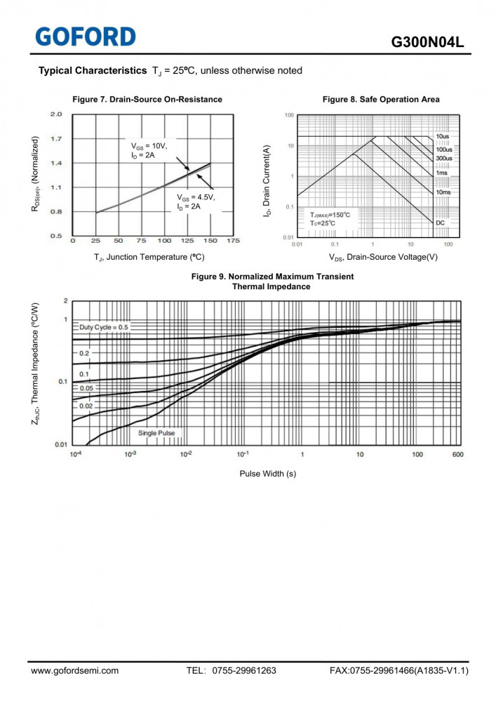 G300N04L datasheet page 5