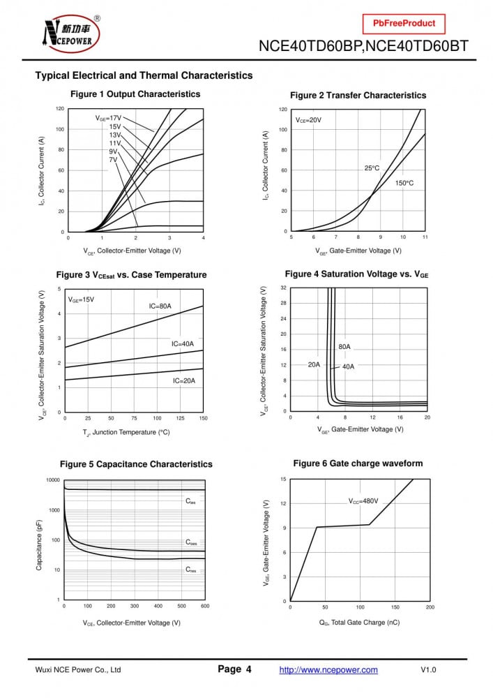 NCE40TD60BT datasheet page 4