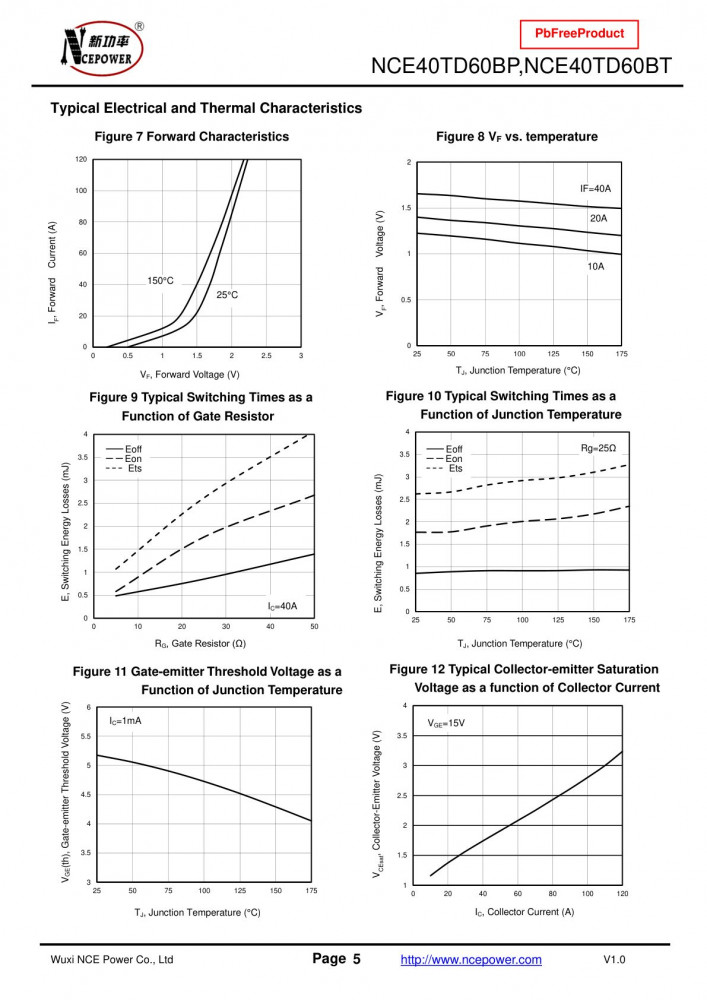 NCE40TD60BT datasheet page 5