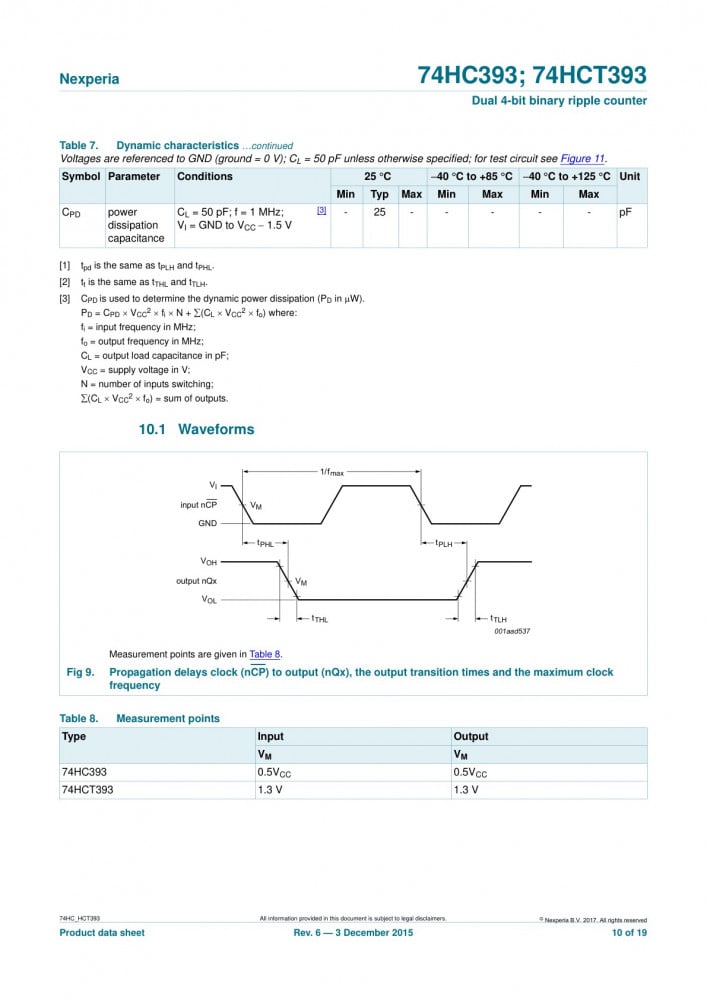 74HC393 datasheet page 10