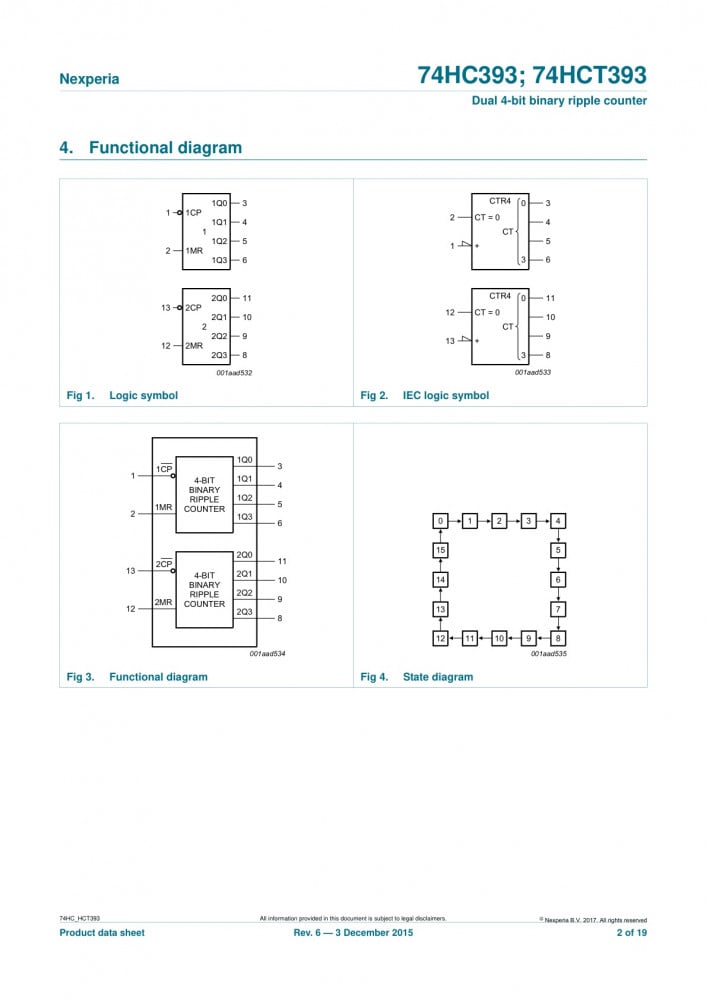 74HC393 datasheet page 2