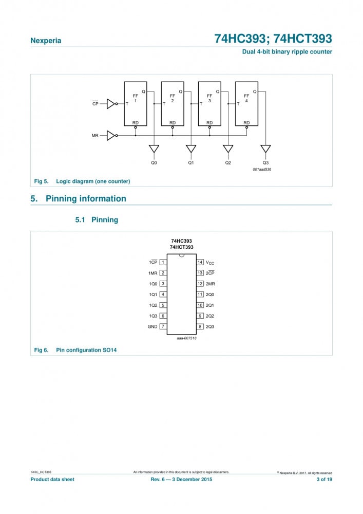 74HC393 datasheet page 3