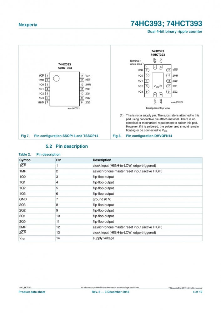 74HC393 datasheet page 4