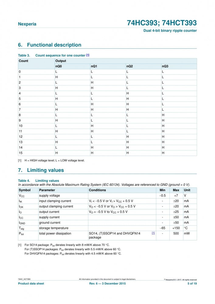 74HC393 datasheet page 5