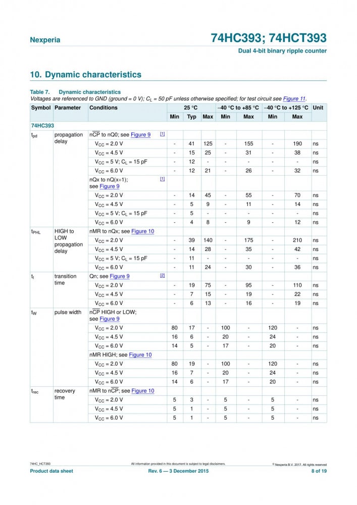 74HC393 datasheet page 8
