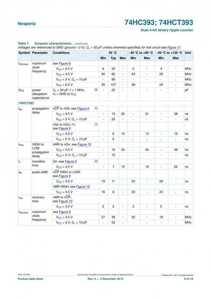 74HC393 datasheet page 9