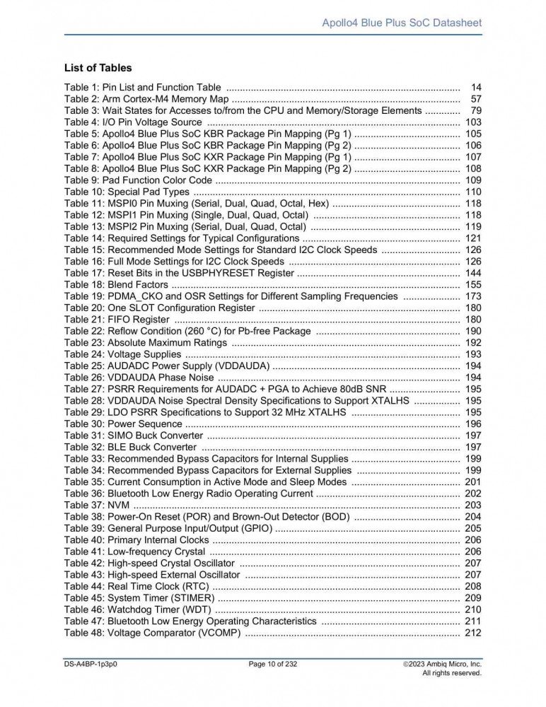 Apollo4 Blue Plus datasheet page 10
