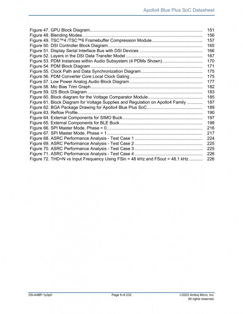Apollo4 Blue Plus datasheet page 9