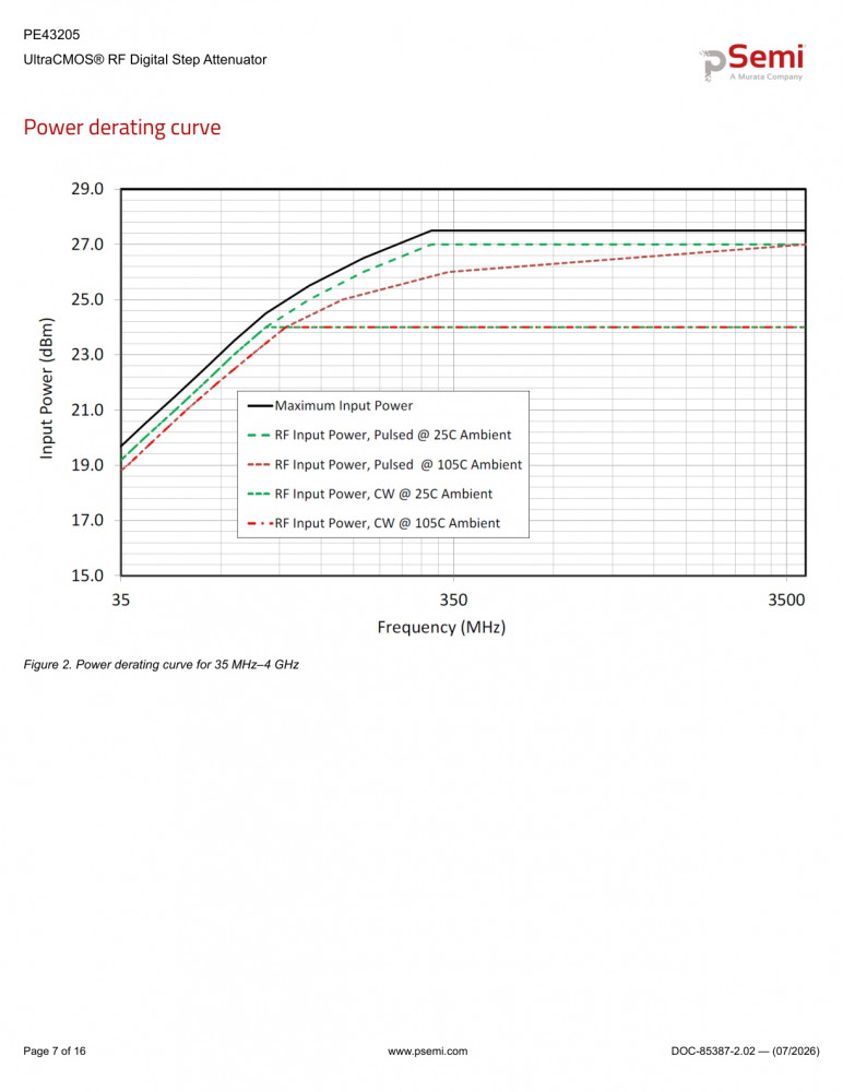 PE43205 document preview, page 7
