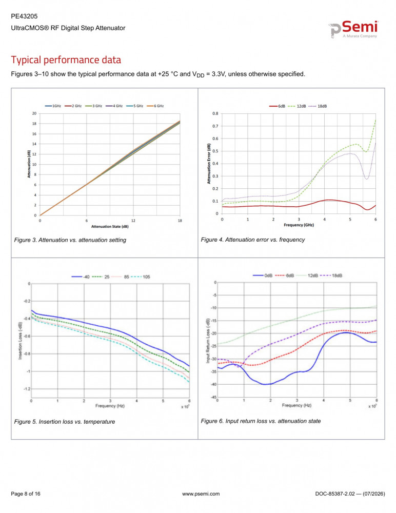 PE43205 document preview, page 8