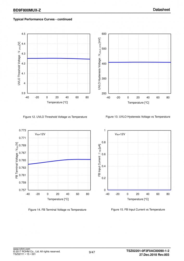 BD9F800MUX-ZE2 datasheet page 9