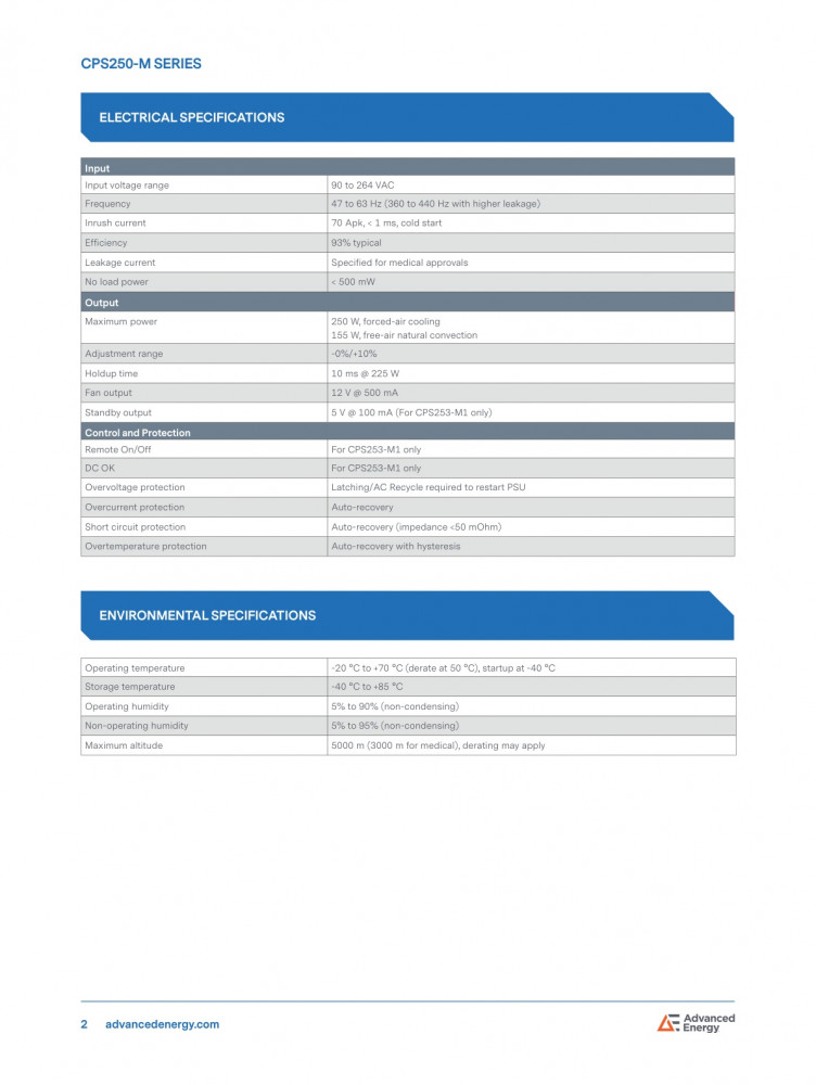 CPS250-M series datasheet page 2