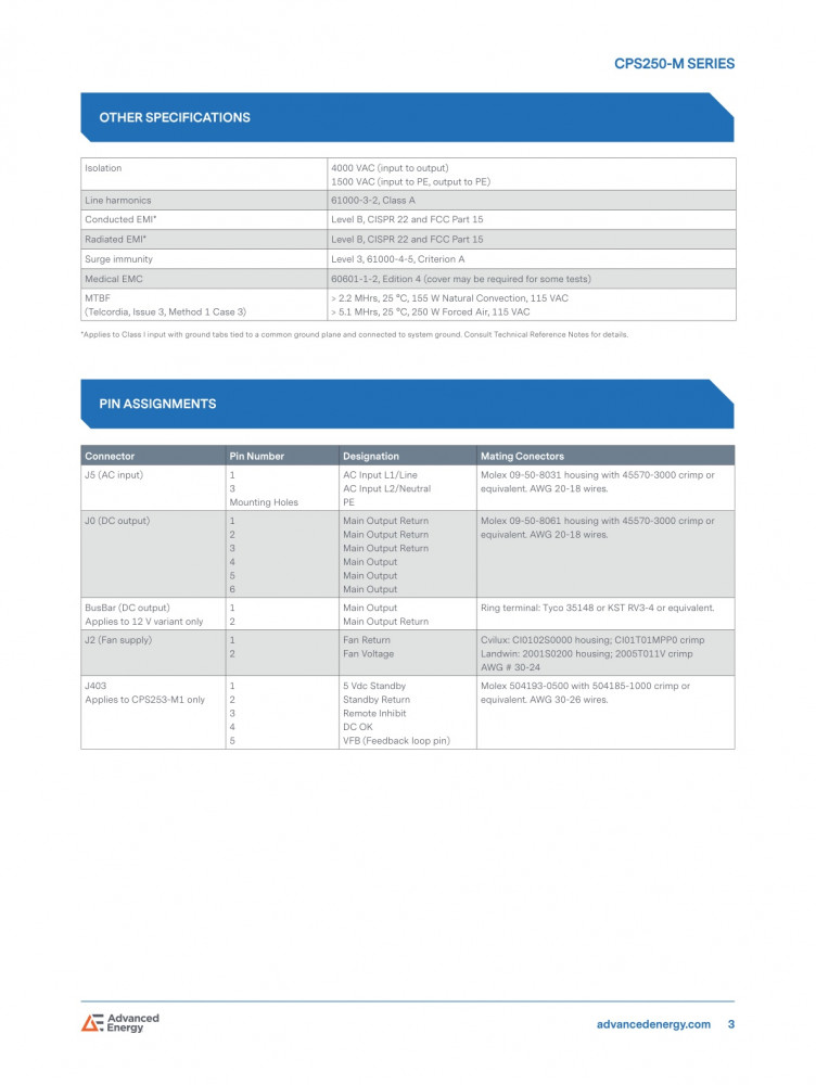 CPS250-M series datasheet page 3