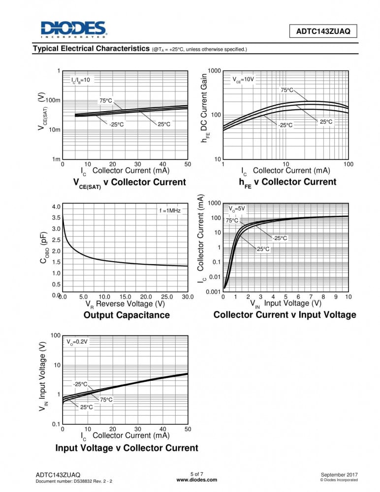 ADTC143ZUAQ-7 datasheet page 5