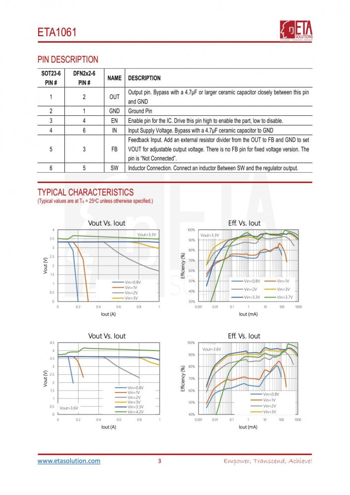 ETA1061S2G datasheet page 3