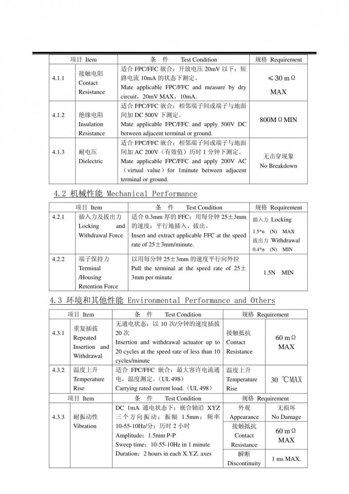 GUOCONN 1.0-B-28PB-RML specification page 2
