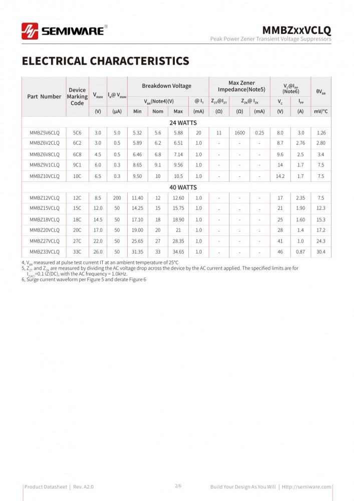 MMBZ10VCLQ datasheet page 2