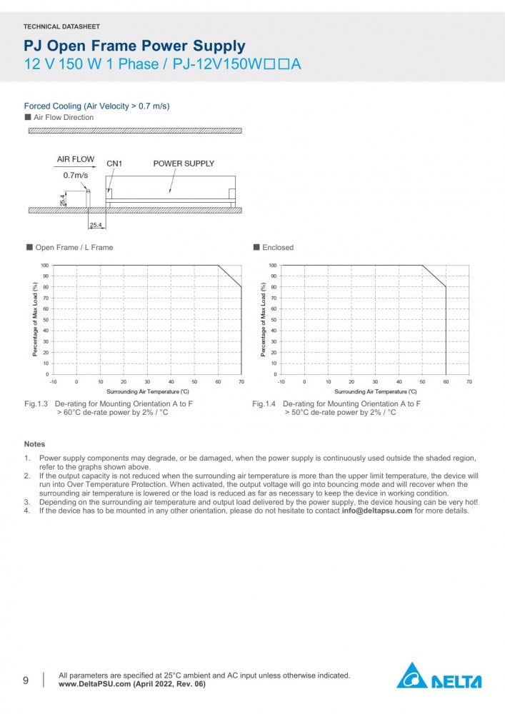 DELTA PJ datasheet page 9