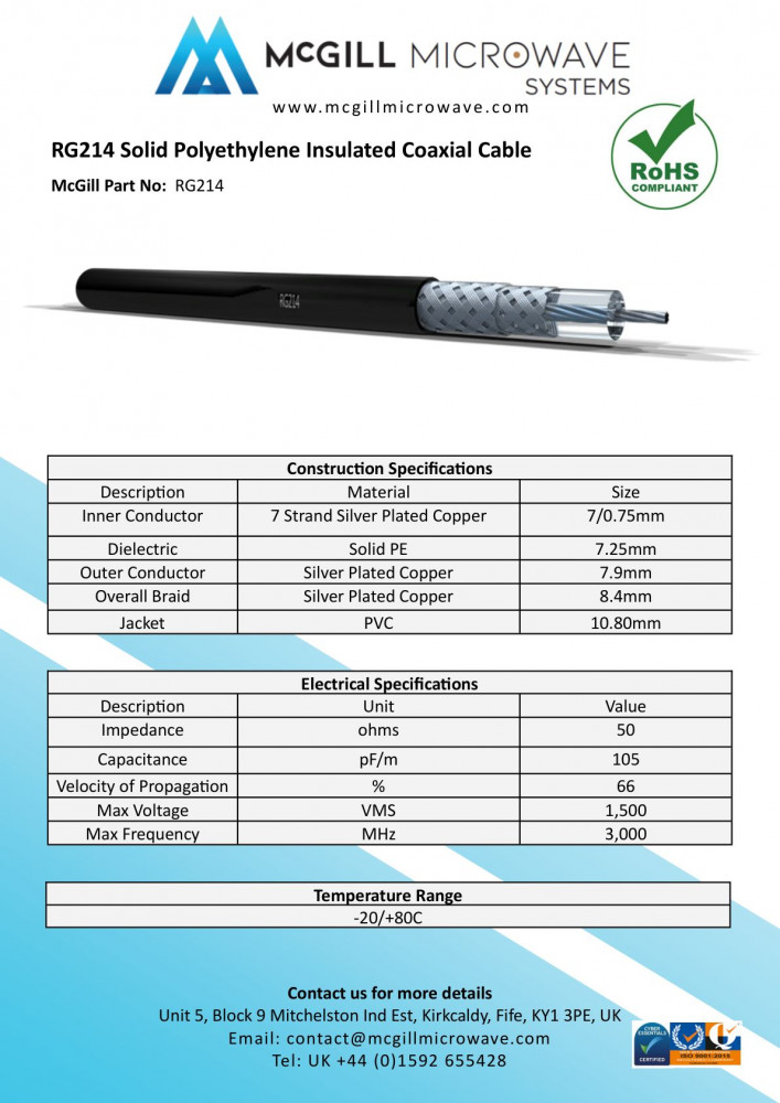 McGill RG214 technical document page 1