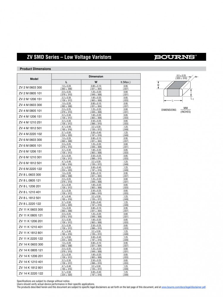 BOURNS ZV series datasheet page 4