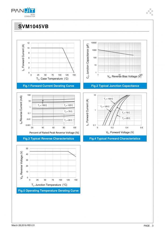 SVM1045VB datasheet page 3