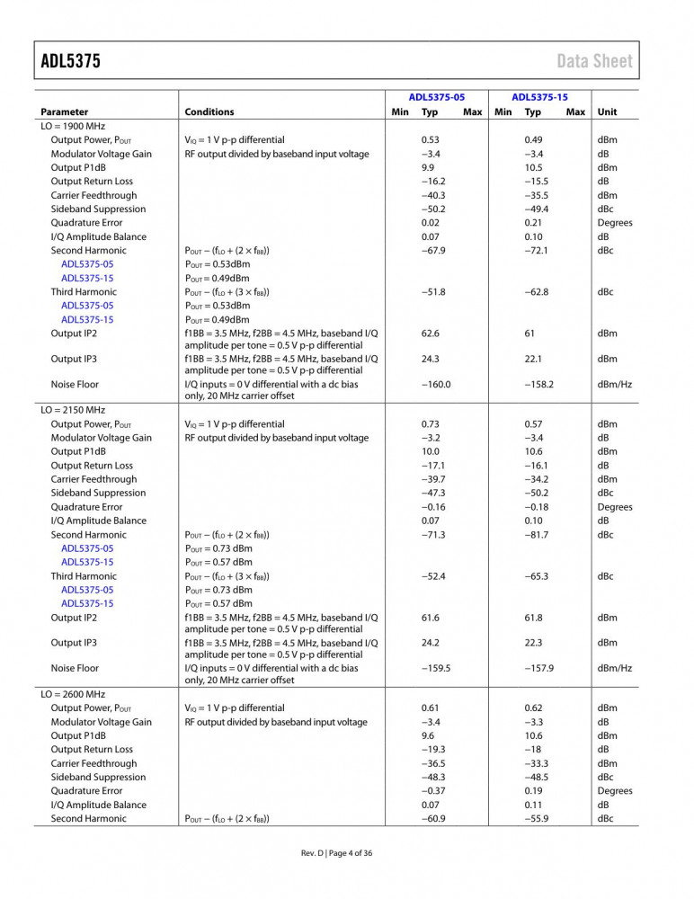 ADL5375 document page 4