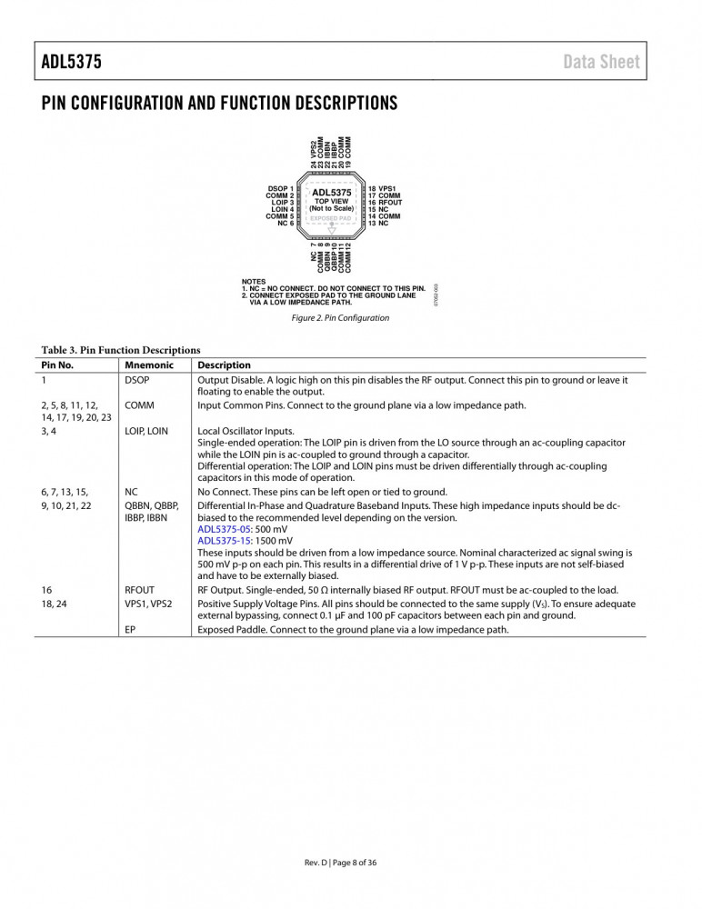 ADL5375 document page 8
