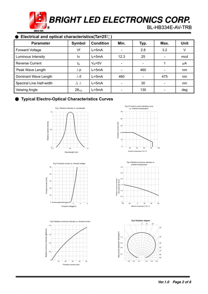 BL-HB334E-AV-TRB datasheet page 2