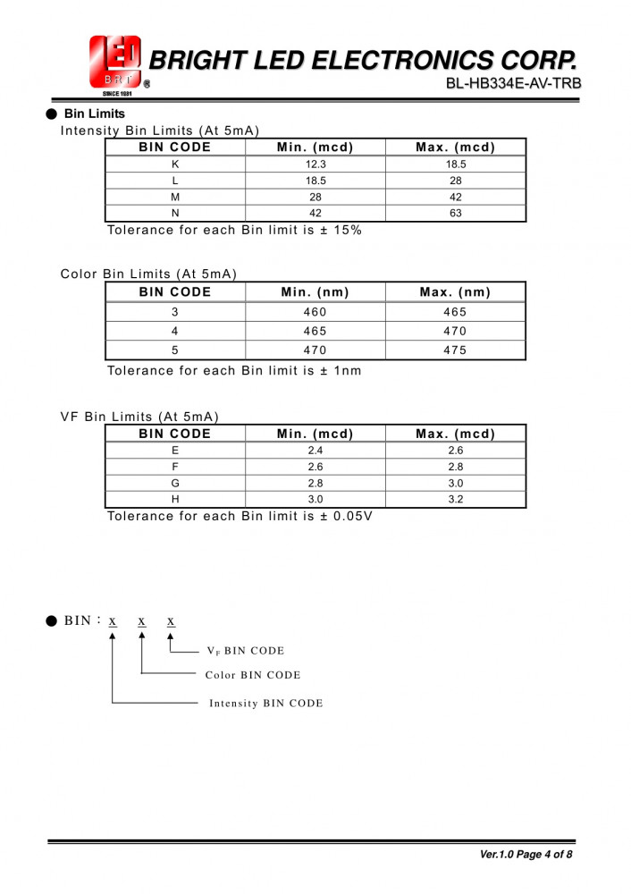 BL-HB334E-AV-TRB datasheet page 4