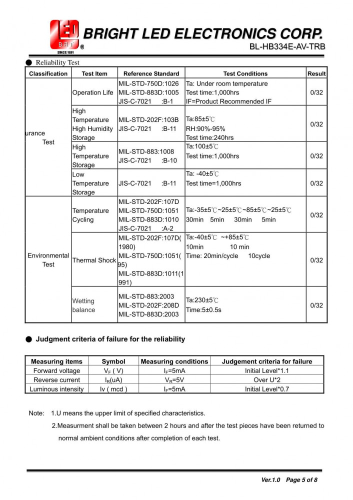 BL-HB334E-AV-TRB datasheet page 5