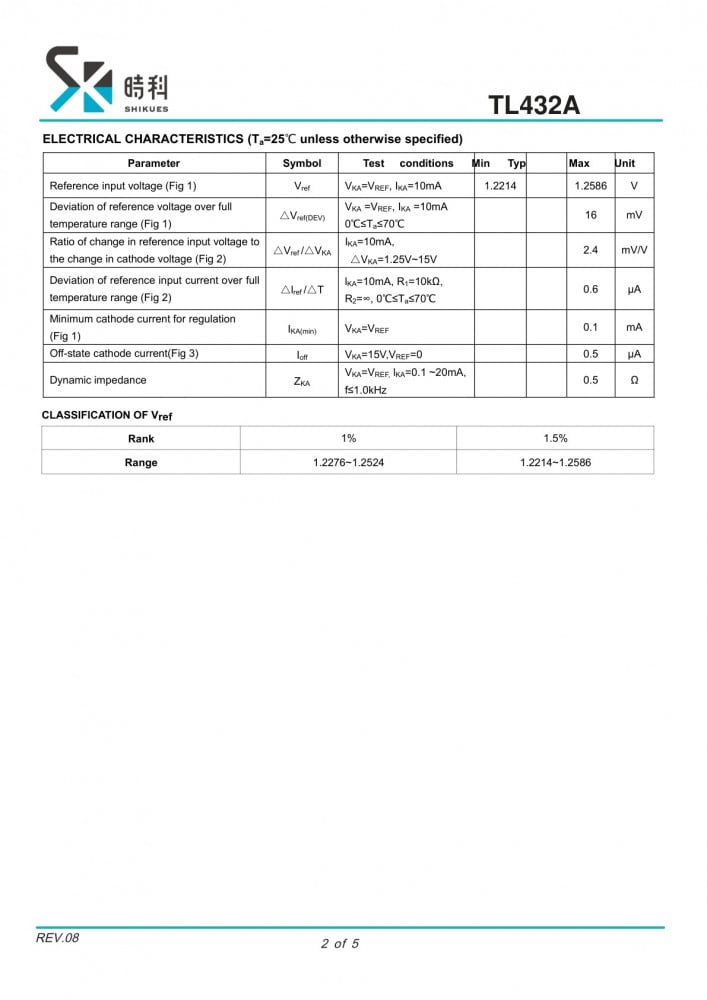 TL432A datasheet page 2