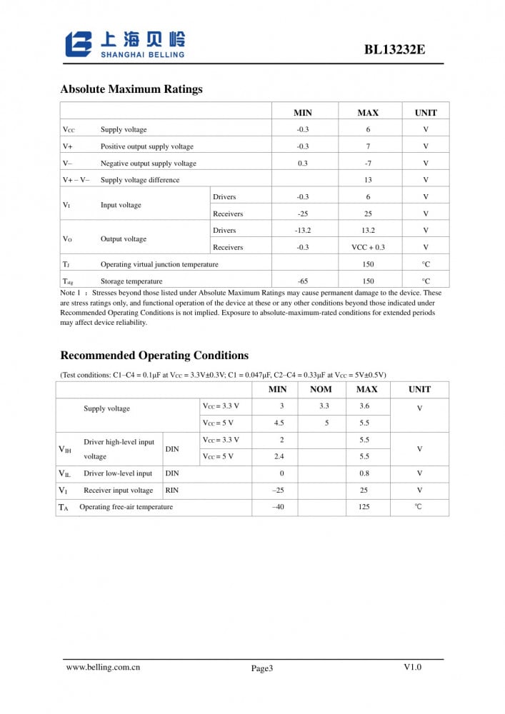 BL13232ETS datasheet page 3