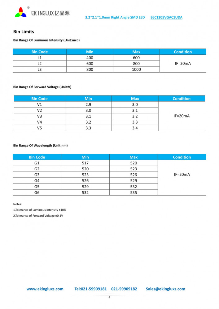 E6C1205VGAC1UDA datasheet page 4