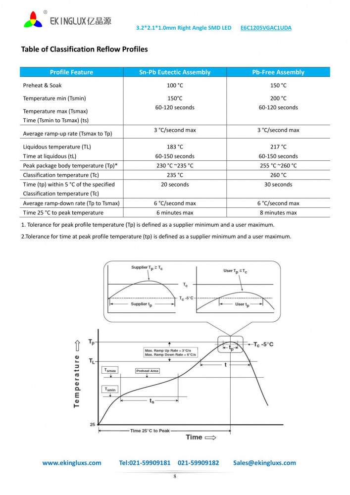 E6C1205VGAC1UDA datasheet page 8