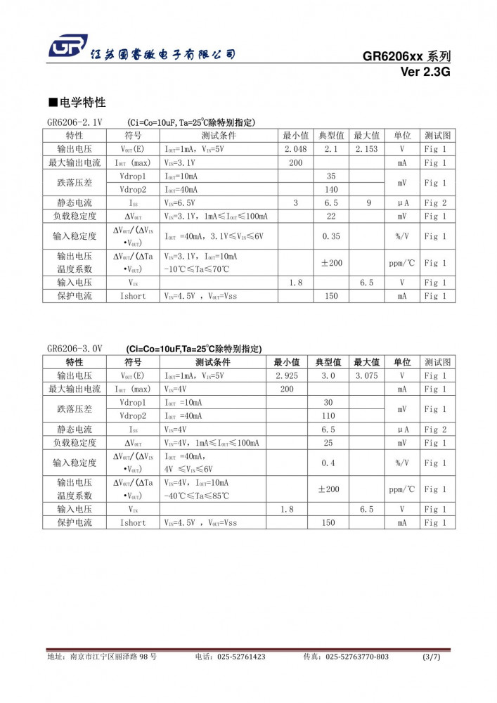GR6206 datasheet page 3