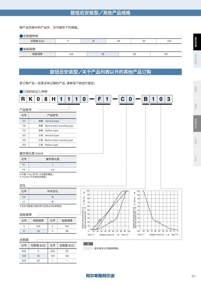 RK08H technical document page 4