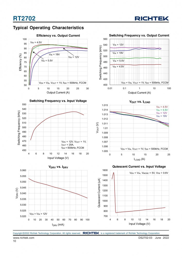 RT2702 technical document page 10