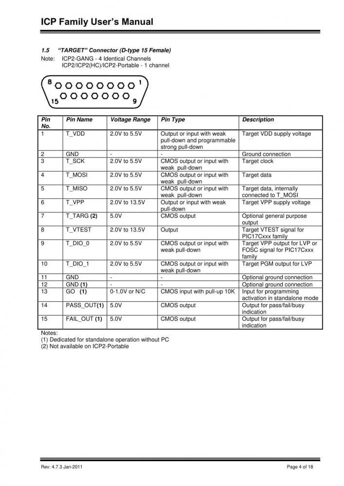 ICP family programmer manual page 4