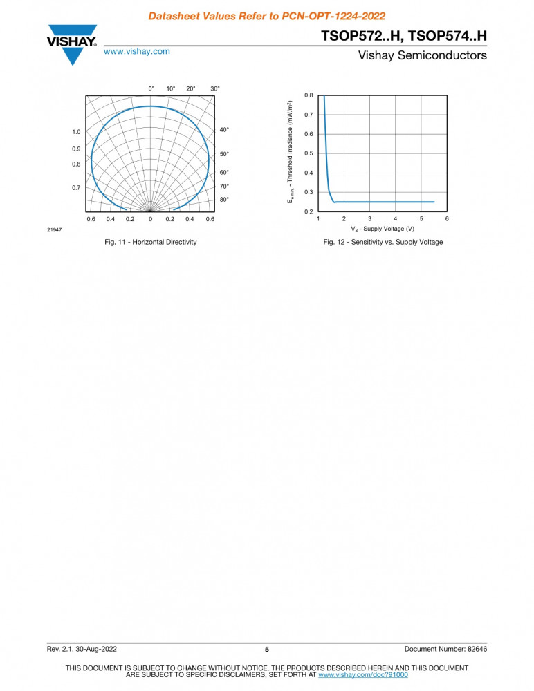 TSOP57456HTT1 technical document page 5