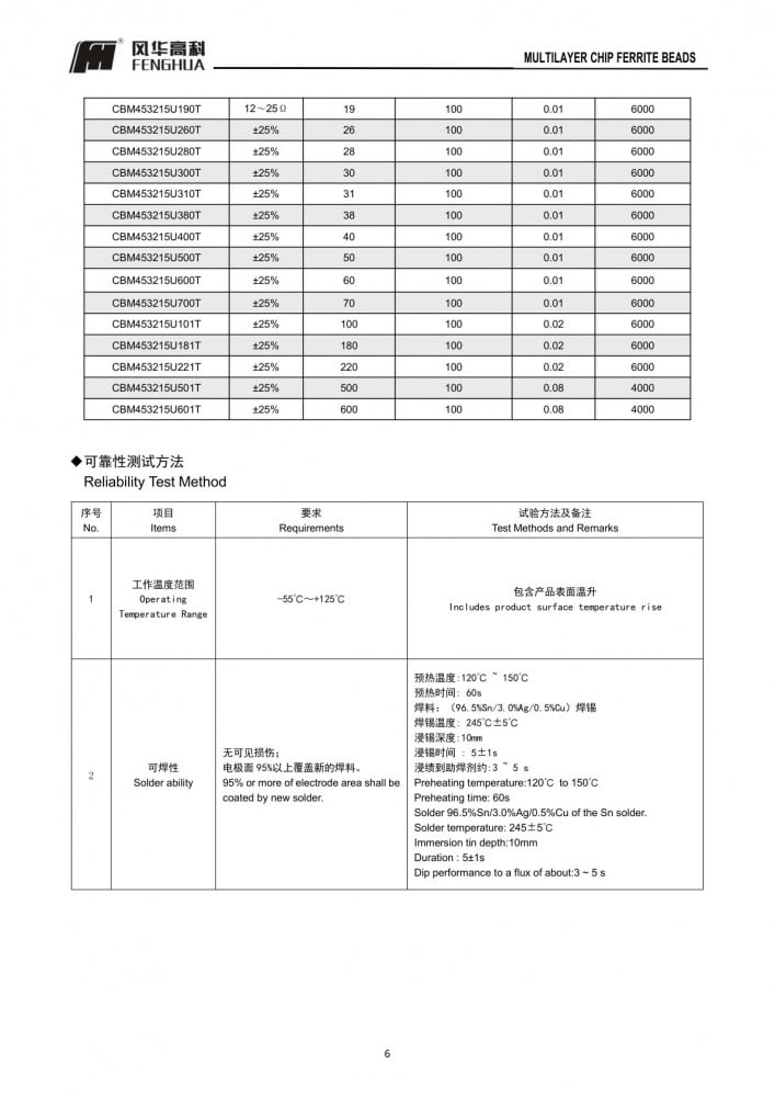 FH CBM series datasheet page 6