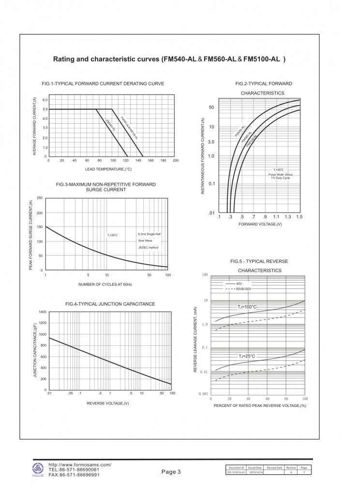 FM5100-AL datasheet page 3