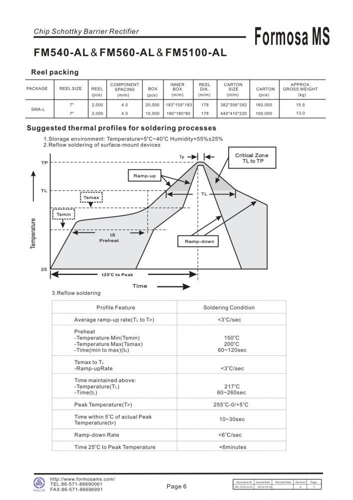 FM5100-AL datasheet page 6