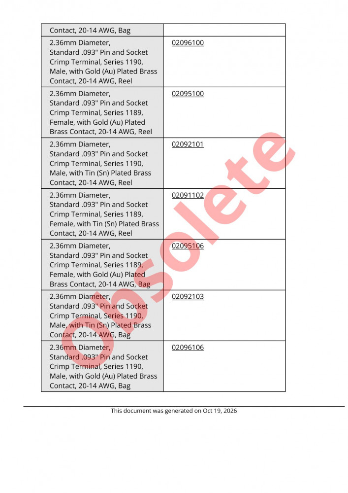 Product document page 3