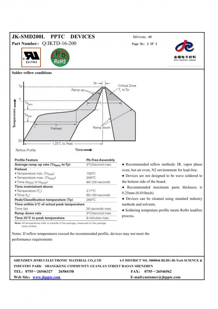 JK-SMD200L-16V datasheet page 2