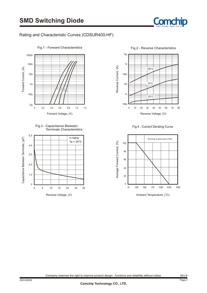 CDSUR400-HF datasheet page 2