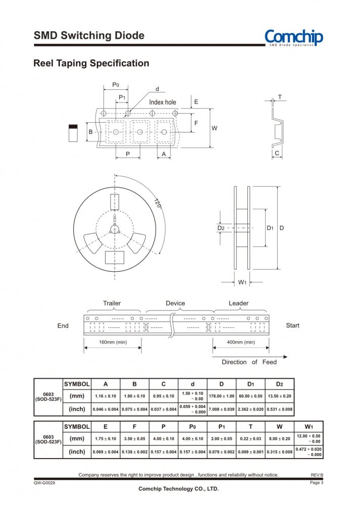 CDSUR400-HF datasheet page 3