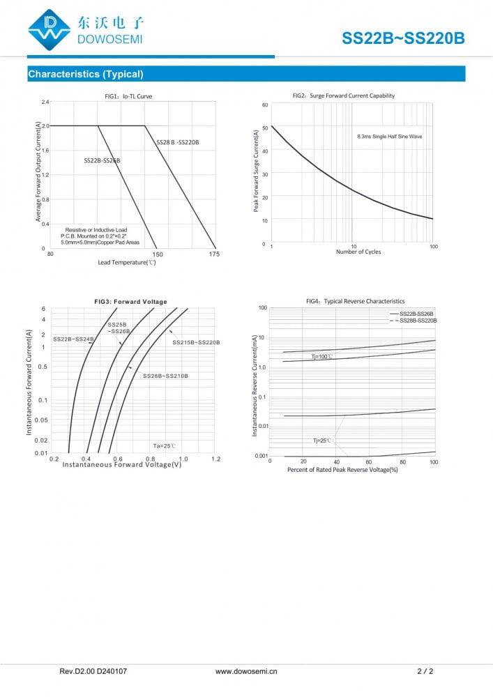 DOWO SS210B datasheet page 2