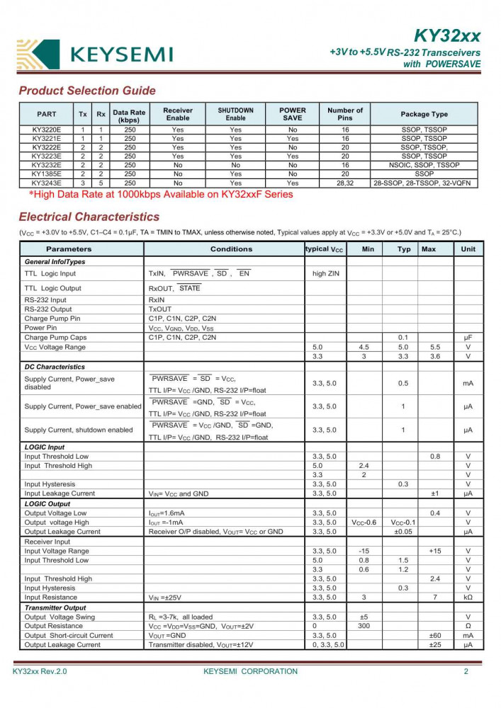 KY3232LEEY datasheet page 2
