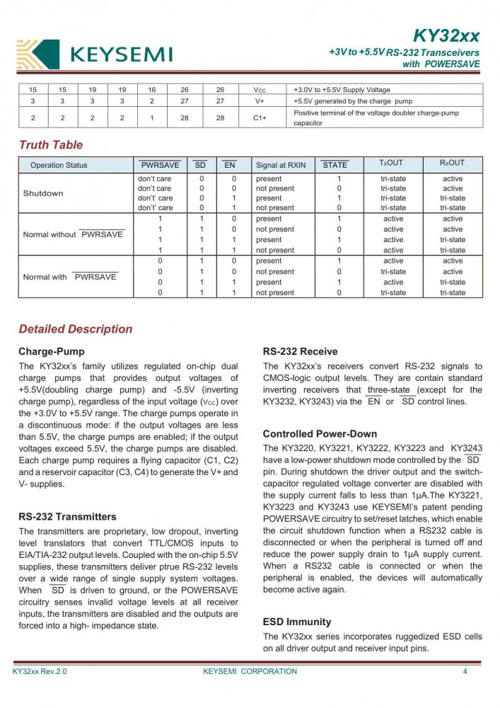 KY3232LEEY datasheet page 4